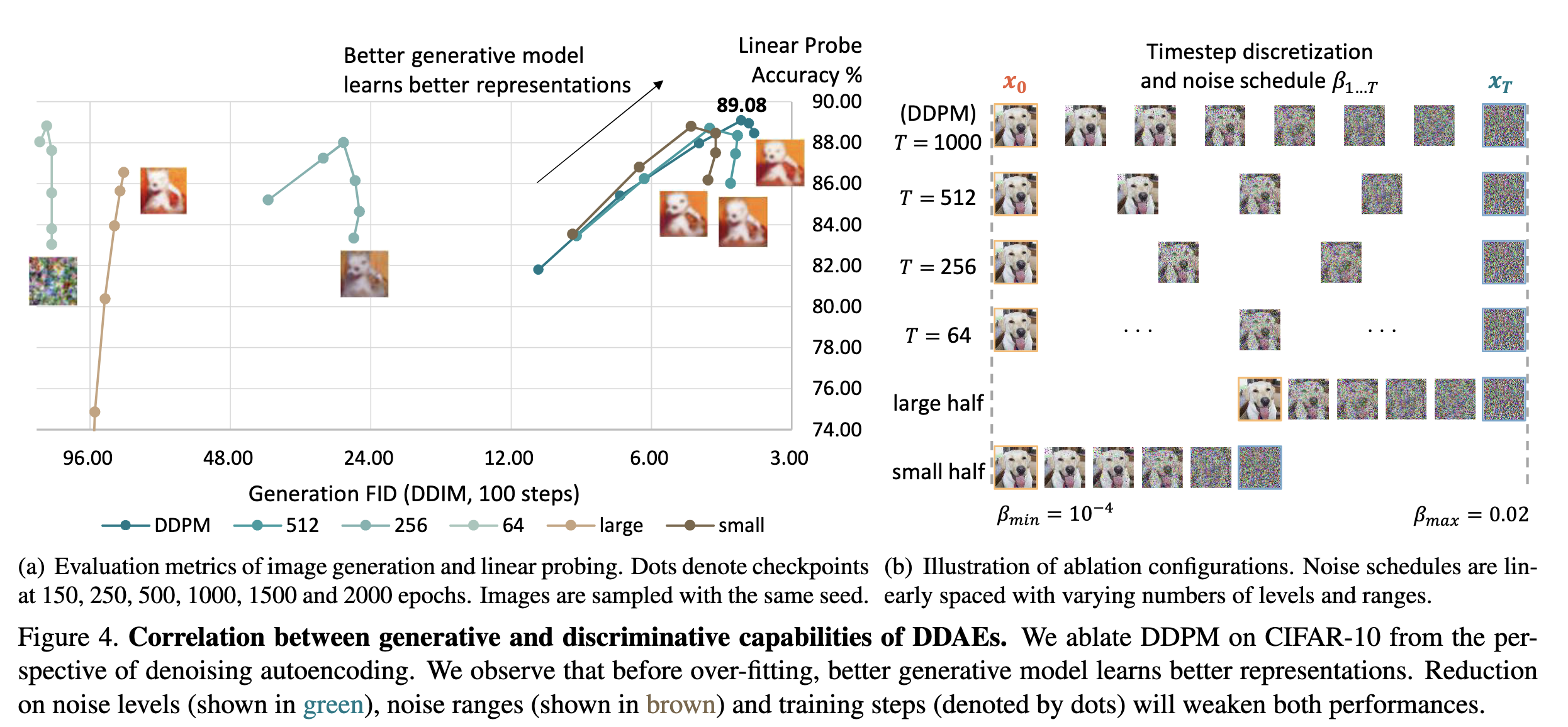 Denoising Diffusion Autoencoders are Unified Self-supervised Learners-CSDN博客