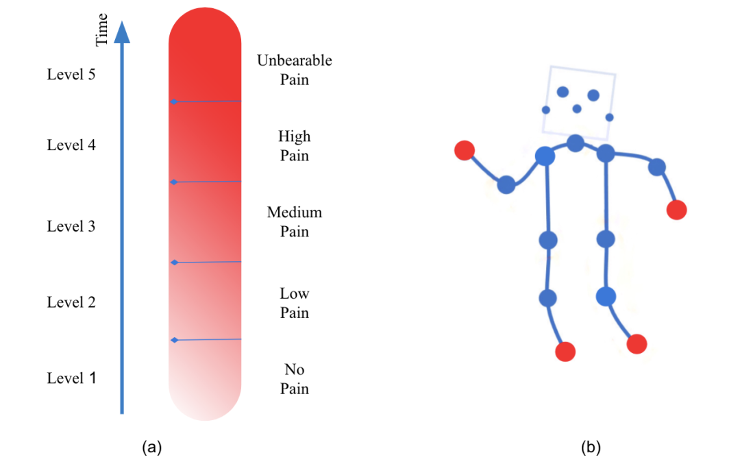 收藏 | 机器学习画图模板ML Visuals更新了_visio好看的框架模板-CSDN博客