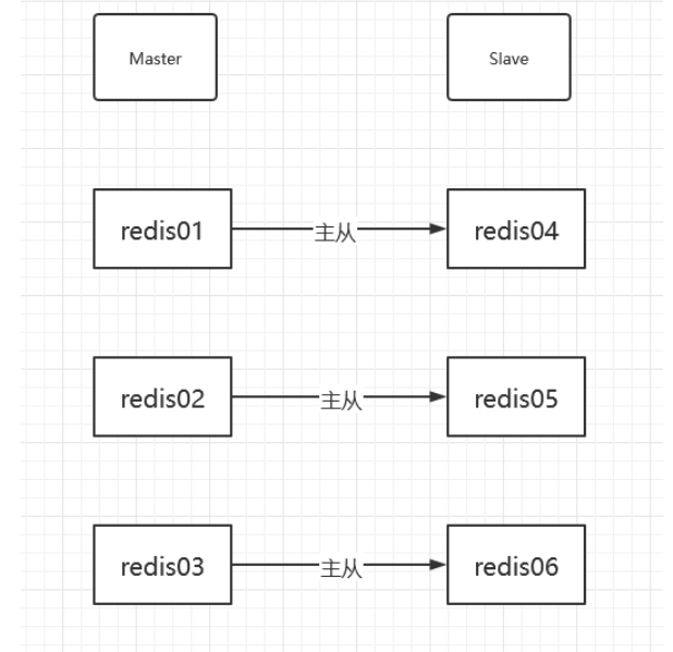 Docker搭建Redis集群_docker create redis-CSDN博客