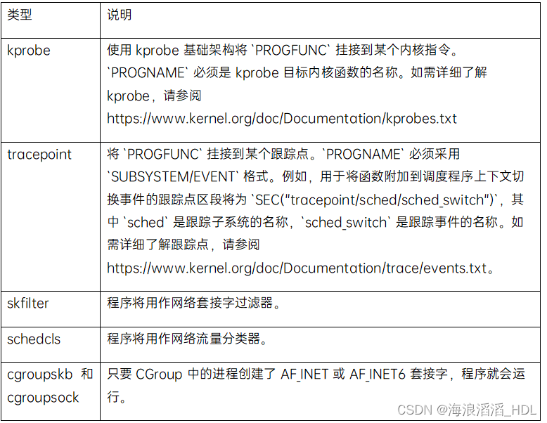 【无标题】Android上使用BPF工具获取内核信息_android bpf-CSDN博客