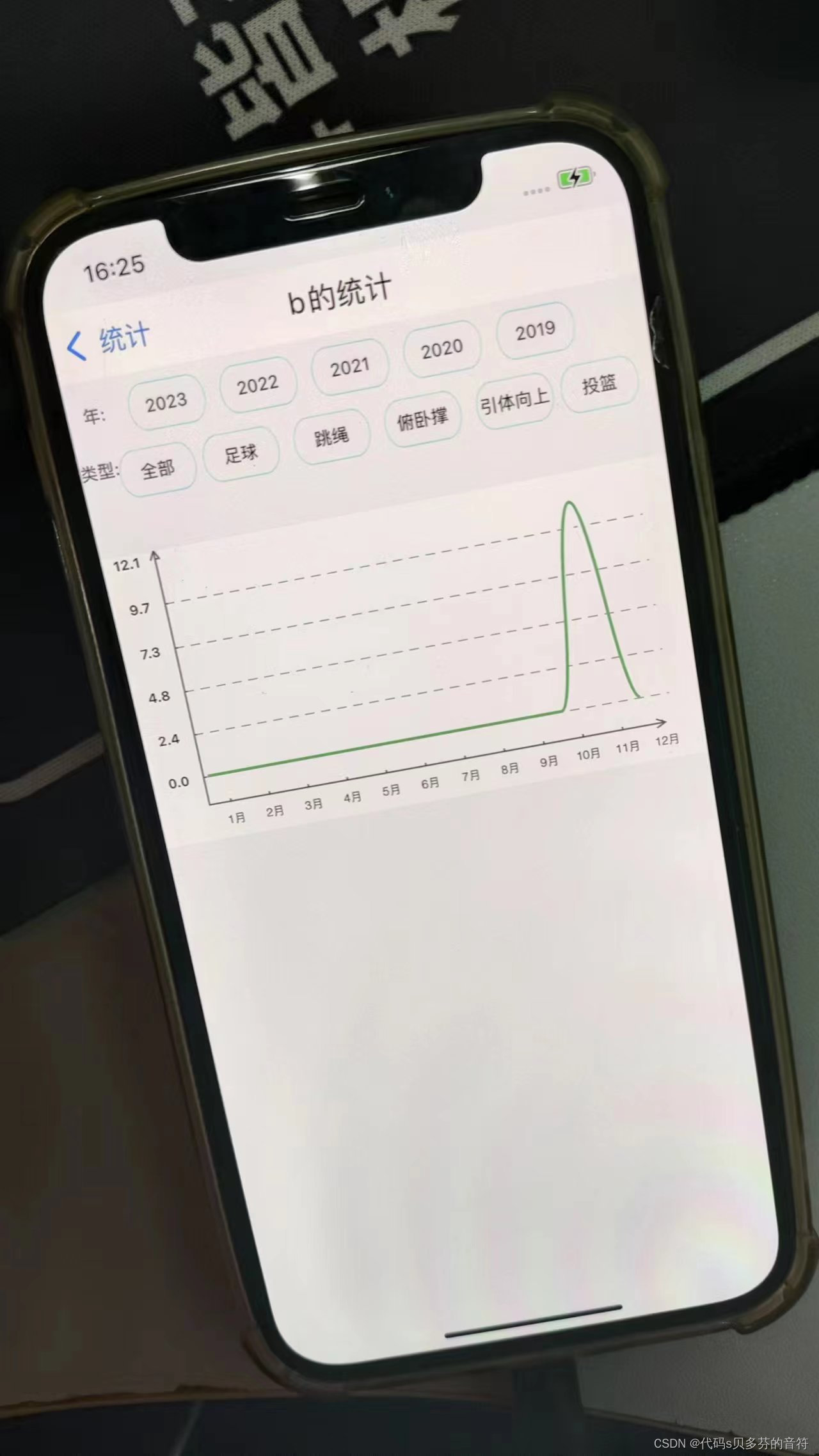 IOS object-c大屏图表 PNChart 折线图 曲线图_ios 曲线图-CSDN博客