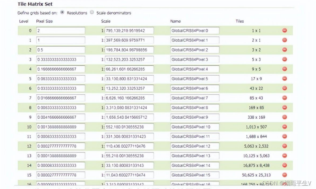 GeoServer步骤及使用说明，GIS地图实用工具，第二章_geoserver tms-CSDN博客
