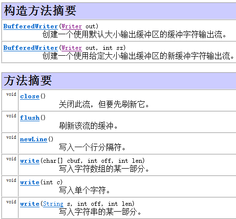 Java API —— 编码 & IO流( InputStreamReader & OutputStreamWriter & FileReader & FileWriter ...