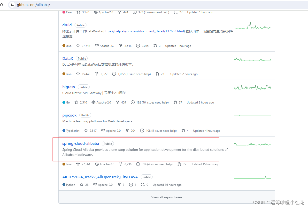 Springboot、SpringCloud、SpringCloudAlibaba微服务架构环境搭建入门_springboot springcloud spring cloud alibaba ...