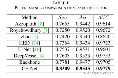 CE-Net: Context Encoder Network for 2D Medical Image Segmentation_gu 等人于2019年提出一种上下文编码网络ce-net ...