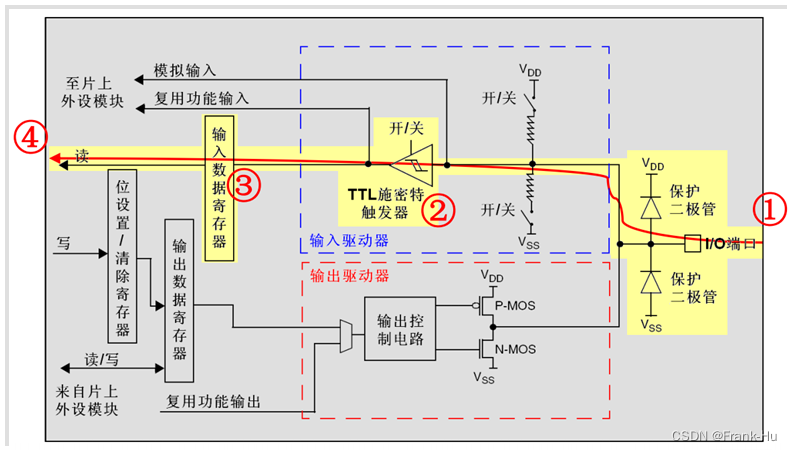 Gpio工作模式详解（含arduino实例）arduino Gpio Csdn博客 