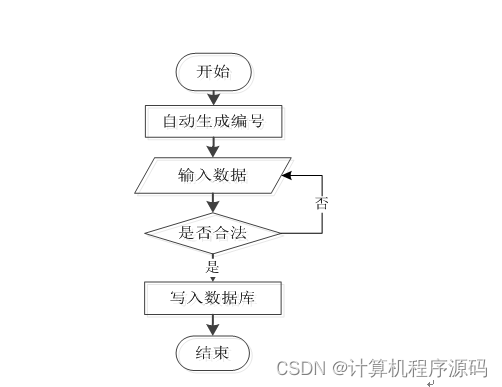 [附源码]SSM计算机毕业设计医院挂号系统JAVA_管理员医生挂号er-CSDN博客
