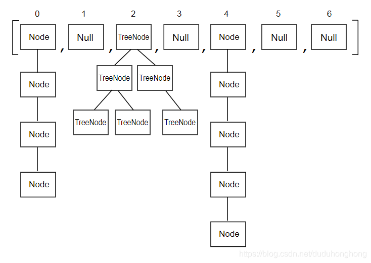 源码解析 - JDK - HashMap.get(Object key)_java map.get object-CSDN博客