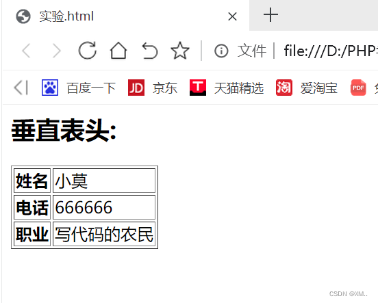 PHP基础学习第二课（HTML表格）的详细解说和制作_php