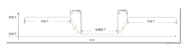 微雪树莓派pico笔记——2外设gpio（实现led点亮）pico Gpio Csdn博客