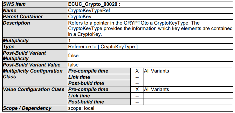 Autosar Crypto Driver学习笔记（二）-CSDN博客