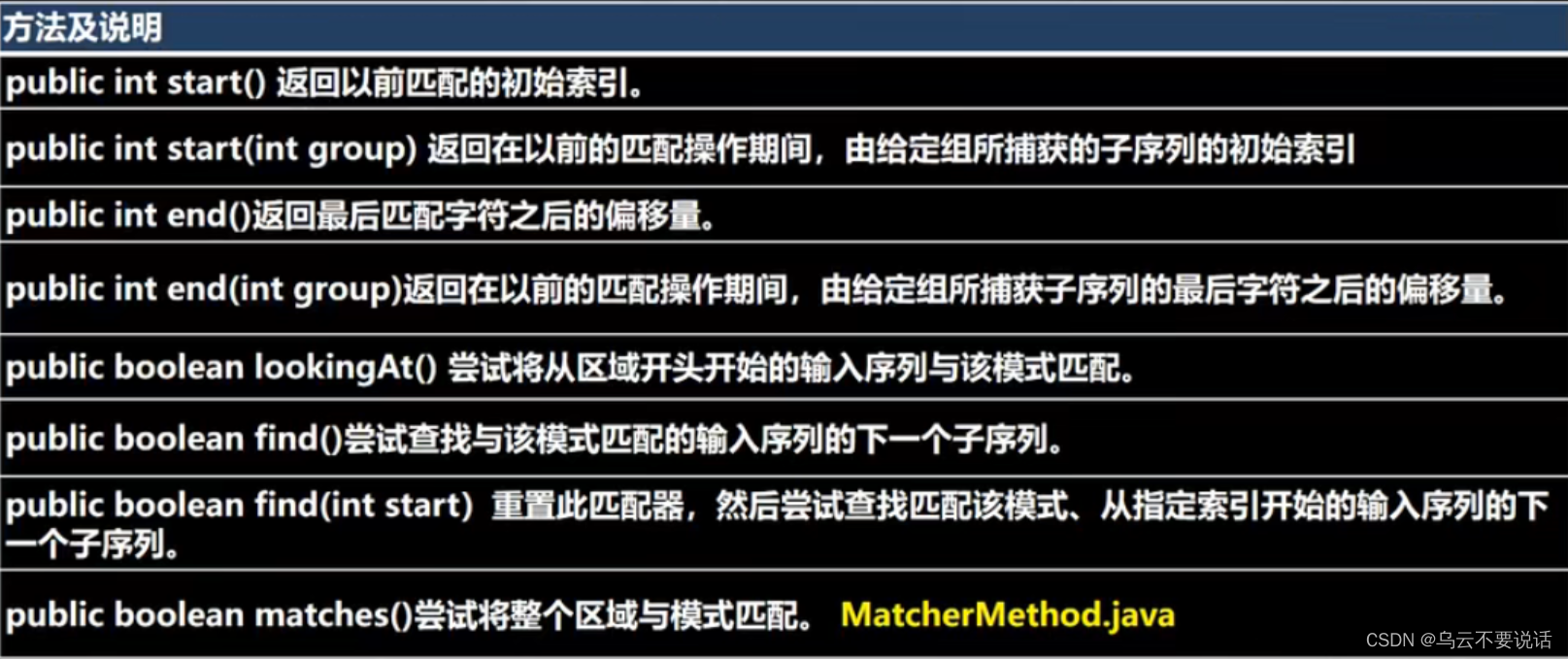 Java学习笔记 正则表达式 E4 Bb 8a E6 97 A5 E6 96 B0 E9 B2 9c E4 Ba 8b Csdn博客