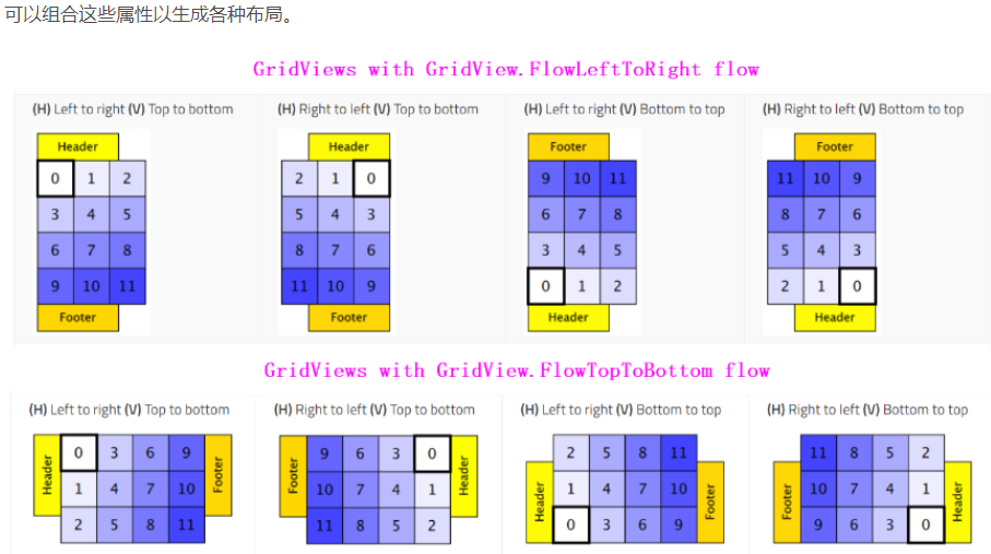 【QML-View-Model】_qml gridview model-CSDN博客