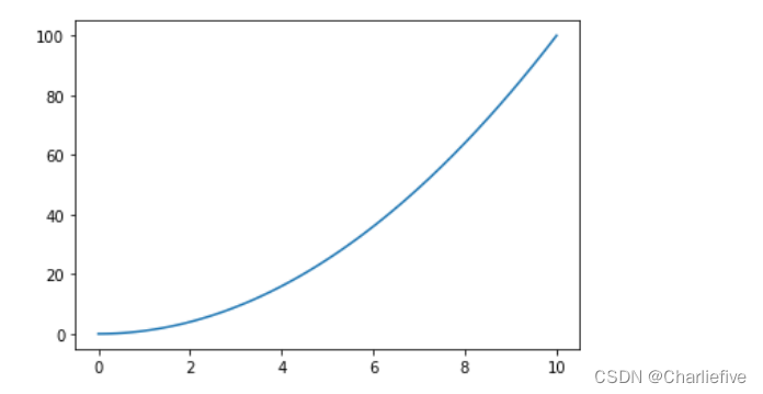 python中hist的用法总结_python hist-CSDN博客