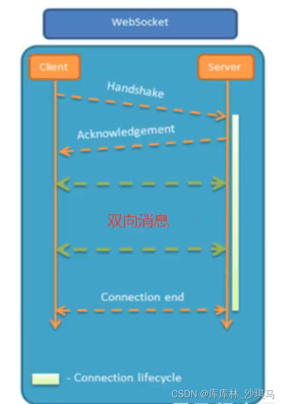 WebSocket-CSDN博客