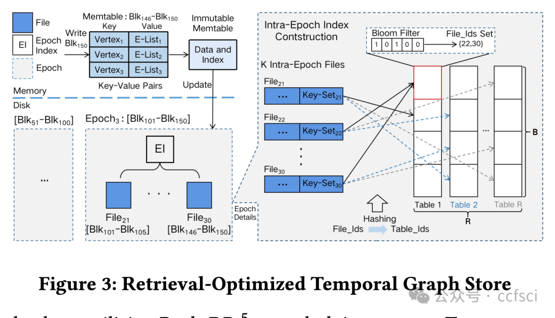 最新区块链论文速读--CCF A会议 VLDB 2023 共8篇 附pdf下载_auto-tuning with reinforcement learning for permis-CSDN博客