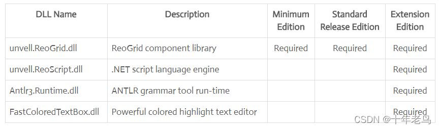 VB.net小技巧——ReoGrid控件添加到工具箱说明-CSDN博客