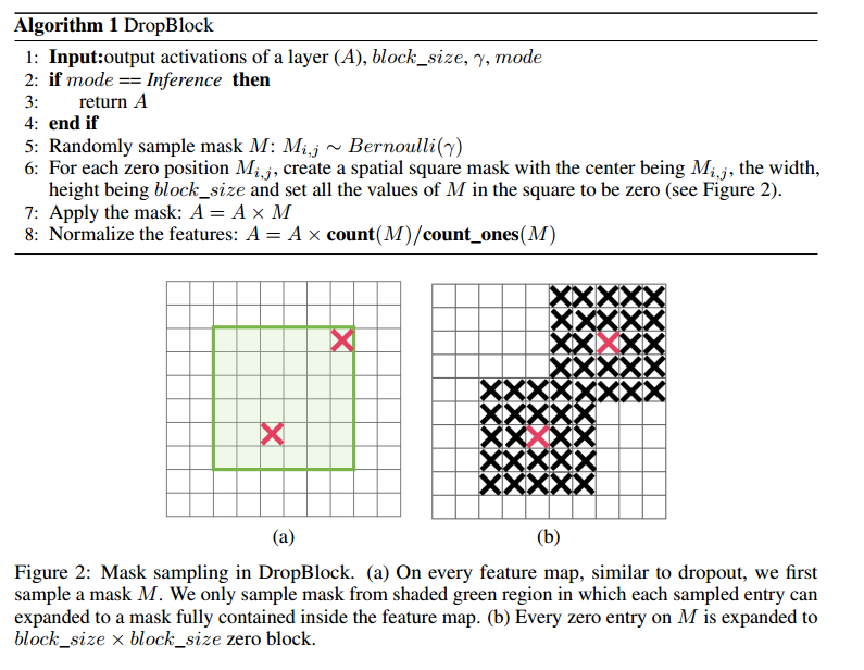 【YOLO系列】 YOLO V4之正则化DropBlock_dropblock regularization-CSDN博客