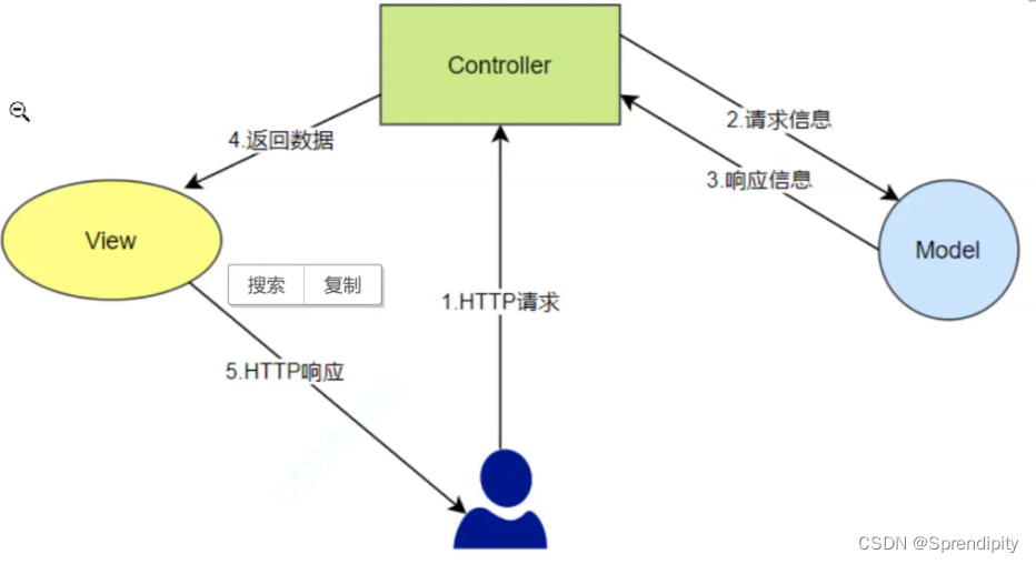 SpringMVC项目的创建_新建springboot mvc-CSDN博客