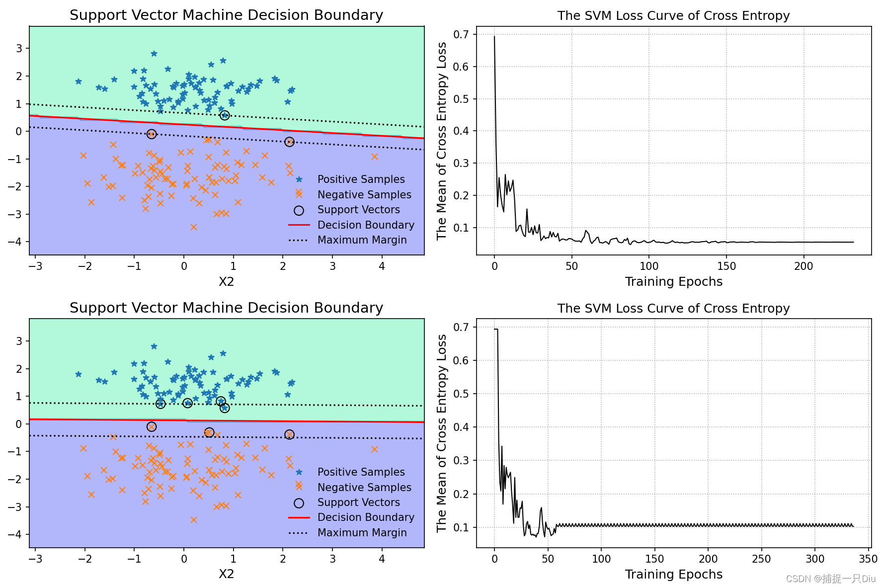 机器学习：SVM算法（Python）_python svm-CSDN博客