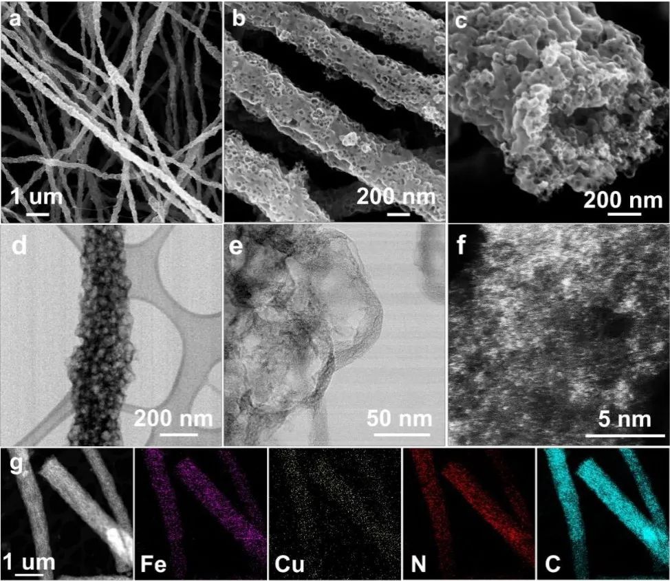 EES ：“Cu墙Fe壁”助力高性能ORR催化剂_fe2o3负载pt,orr-CSDN博客
