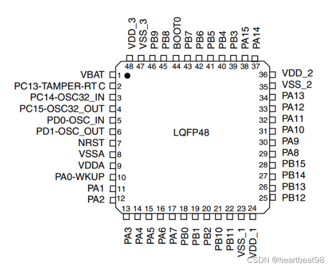 （自用）嵌入式学习笔记10-STM32单片机简介_stm32的片上资源-CSDN博客