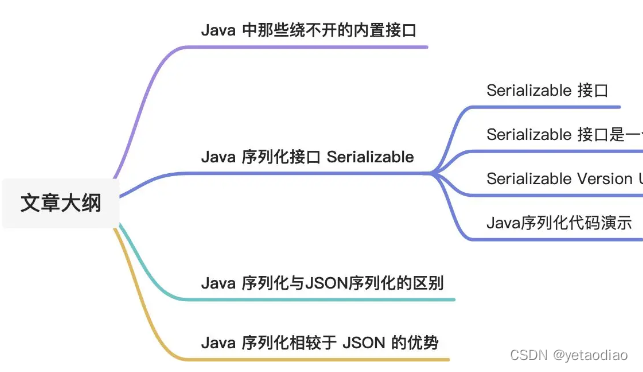 java中的serializable接口作用-CSDN博客