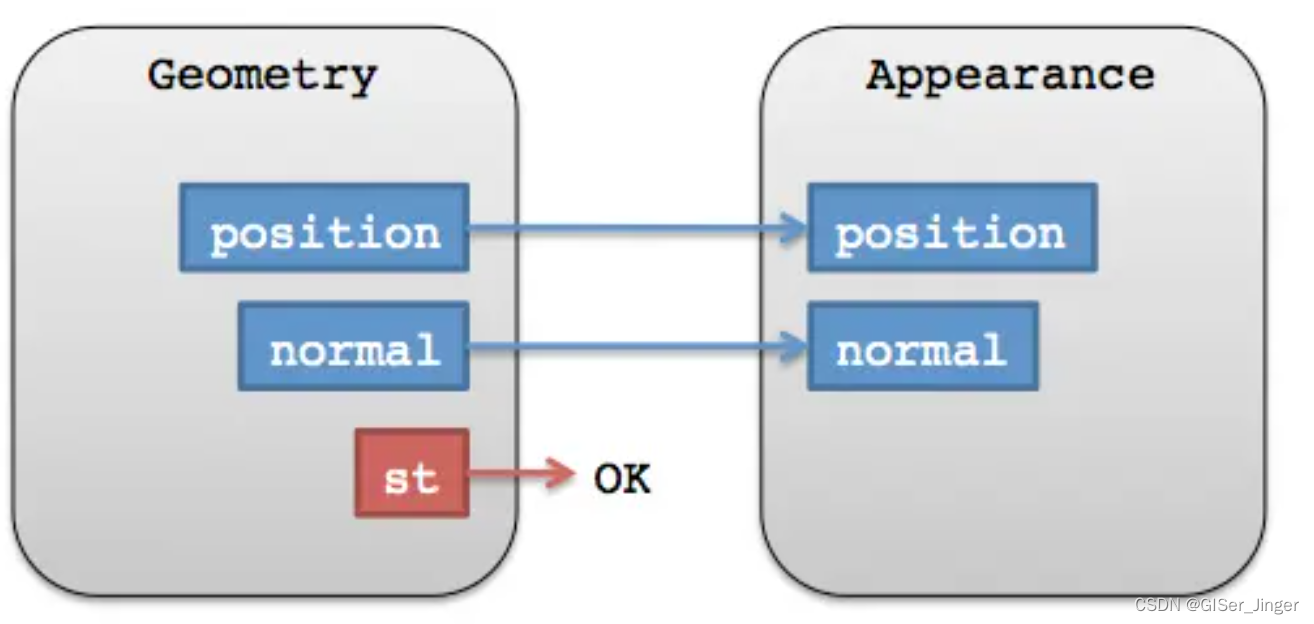 【Cesium解读】Cesium中primitive/entity贴地-CSDN博客