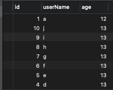 和面试官聊聊MySQL排序的坑（含order by limit 分页出现重复数据问题、结合索引 order by什么情况不会进行内存排序操作 ...