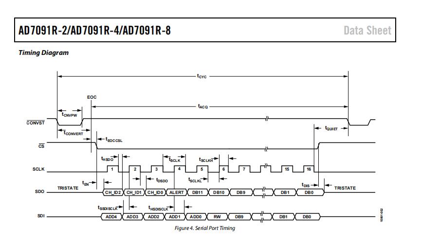 8通道模数转换AD7091驱动代码SPI接口ADC，verilog_普军级adc,8 通道spi.接口-CSDN博客