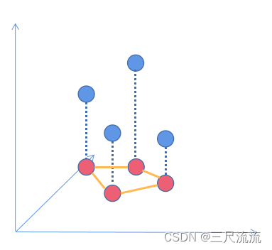 boundary（）函数寻找三维平面点云精确边界（一）_matlab boundary-CSDN博客