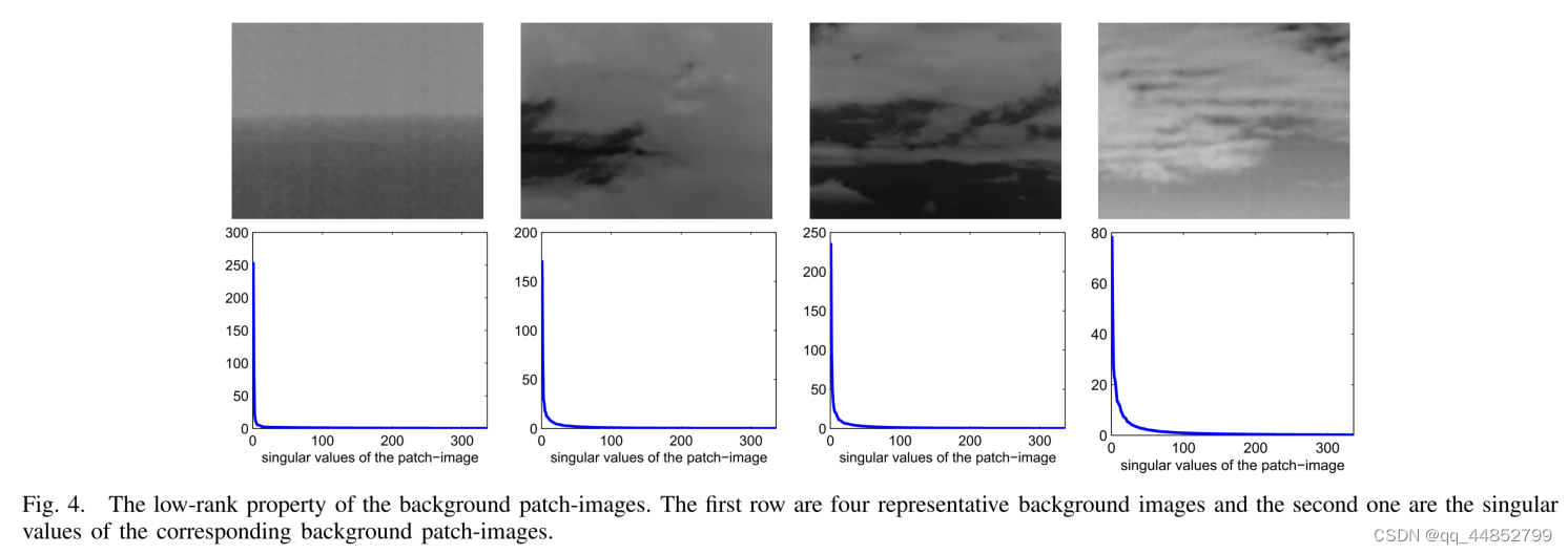 IPI模型论文阅读笔记--Infrared Patch-Image Model for Small Target Detection in a Single Image_anlpt: self ...