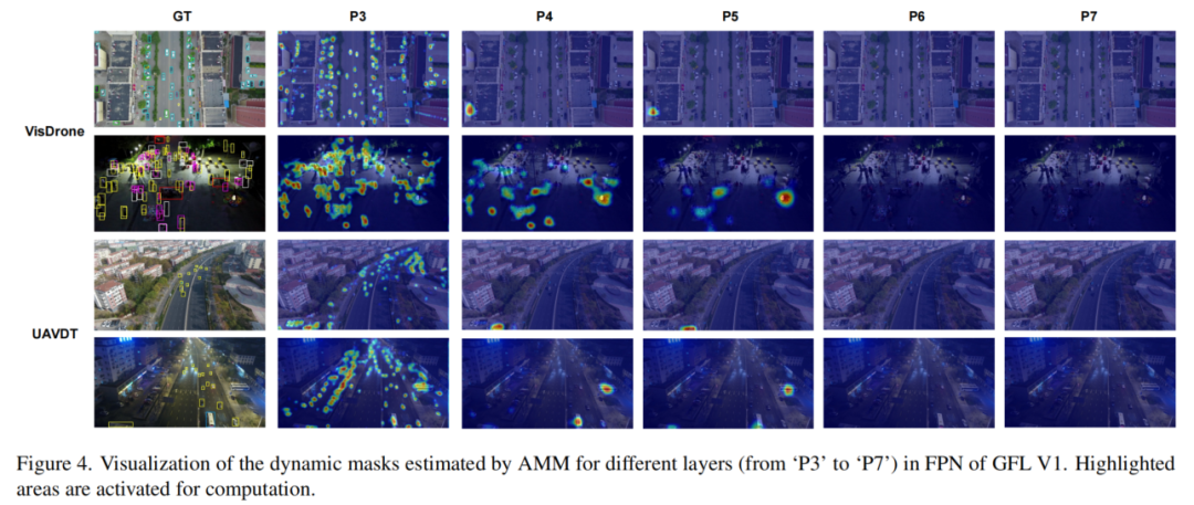 小目标检测技巧 | 全局上下文自适应稀疏卷积CEASA | 助力微小目标检测涨点_ceasc-CSDN博客