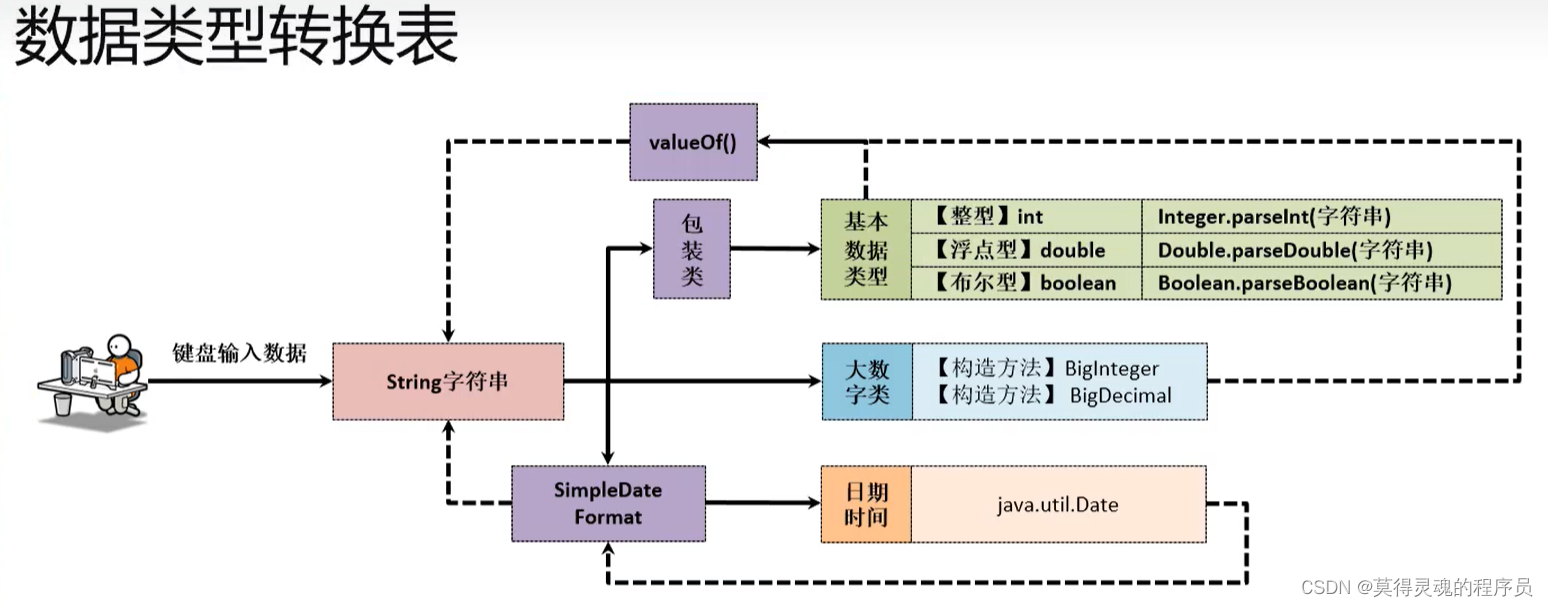 java笔记（4）_threadlocal jdk1.4-CSDN博客