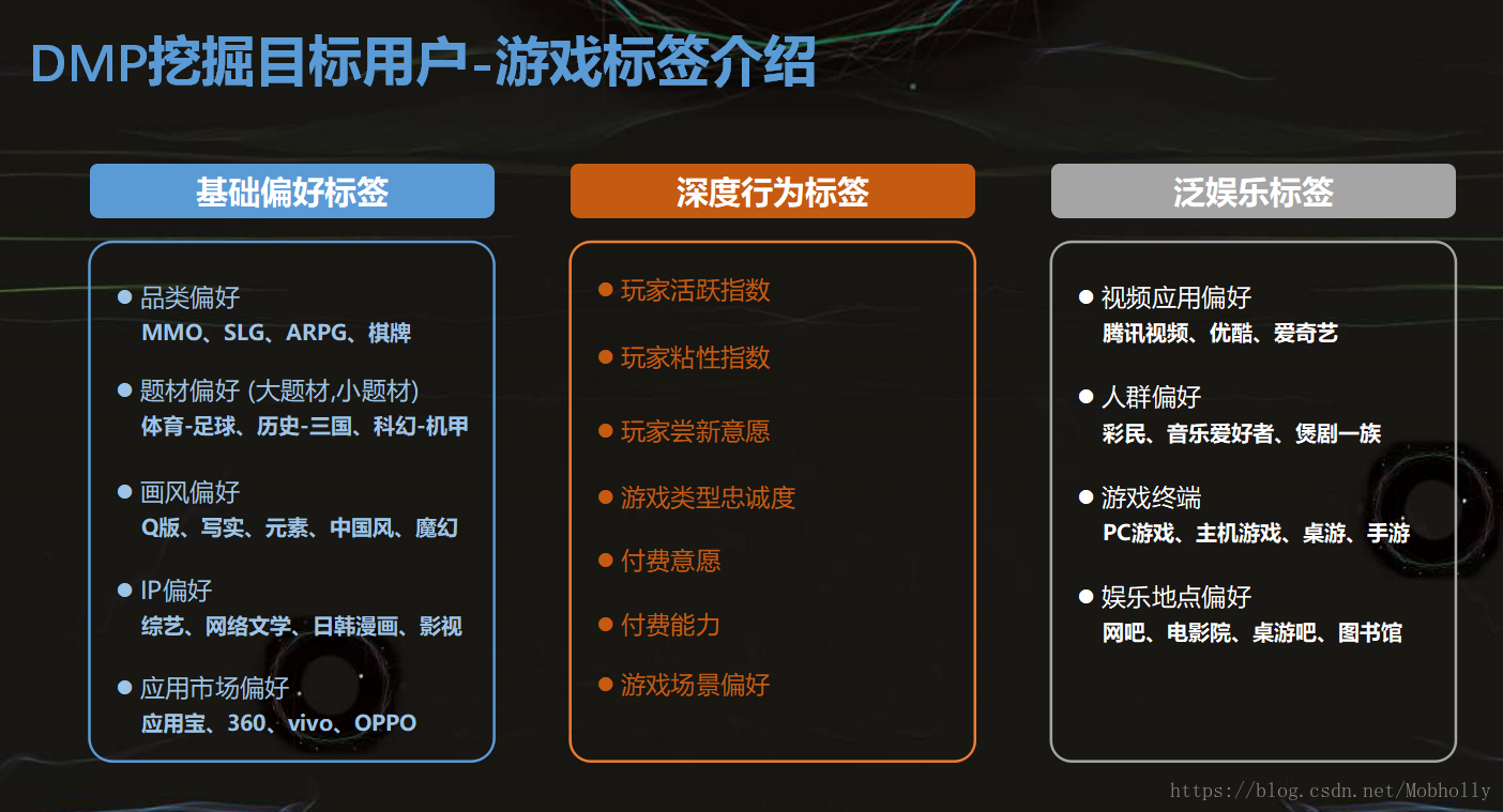 MobData携手游久，精准数据优化游戏新营销-CSDN博客
