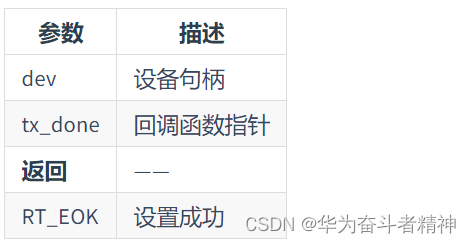RT-Thread设备和驱动-I/O UART设备v2版本①_rtthread uart v2-CSDN博客