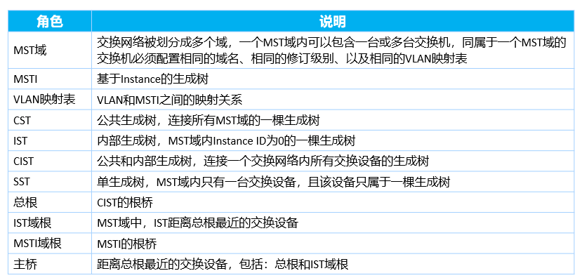 【HCIP】02.MSTP_mstp实例0-CSDN博客
