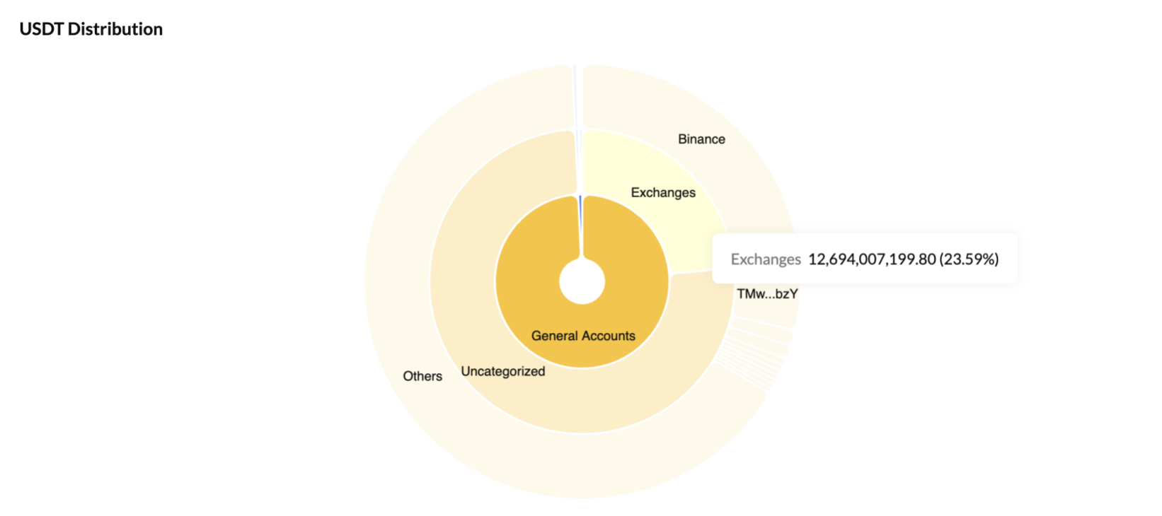 波场 TRON 的二次创业,孙哥高调入局 BTC L2-CSDN博客