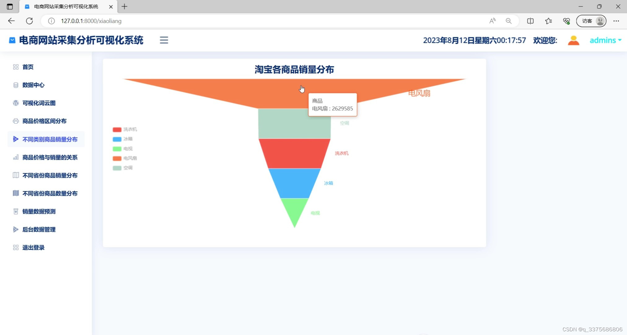 大数据:hadoopsparkpython商品销售数据分析可视化系统爬虫 Arima 时序预测模型 淘宝商品数据分析 Django框架商品销量大数据 Csdn博客