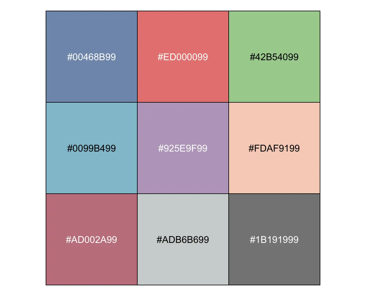 R 数据可视化 —— ggsci 配色-CSDN博客