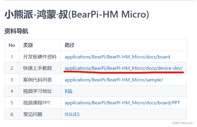 鸿蒙小熊派BearPi-HM Micro环境配置-CSDN博客
