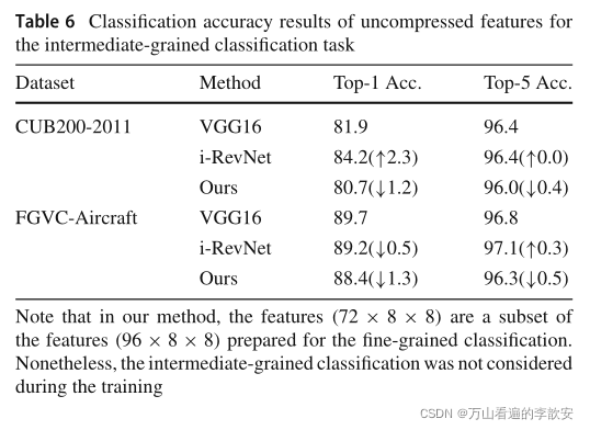 Semantics-to-Signal Scalable Image Compression with Learned Revertible Representations（IJCV2021 ...