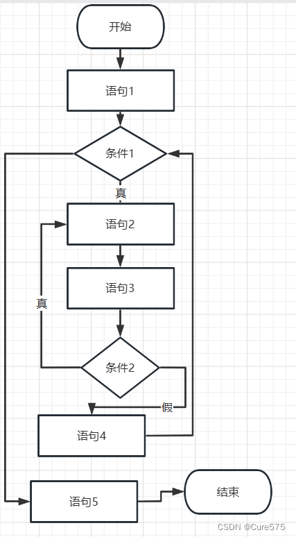Switch Csdn博客 1937