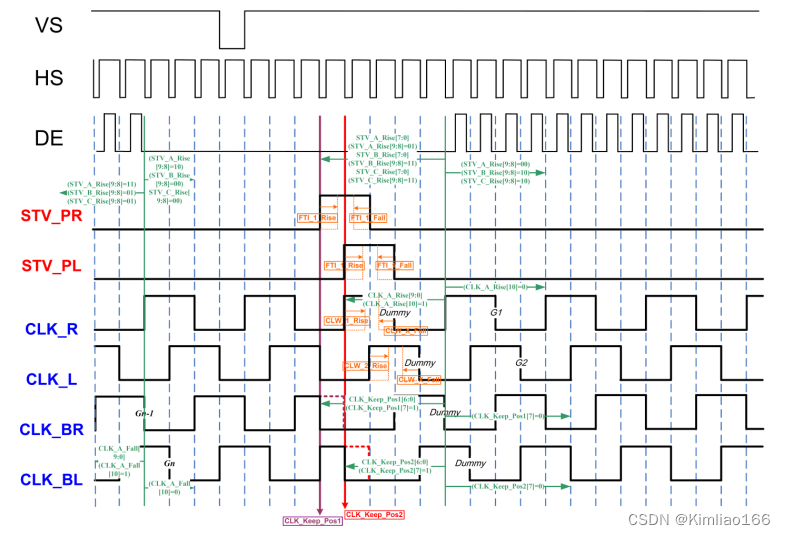 GIP 信号转换与驱动IC原理详解-CSDN博客
