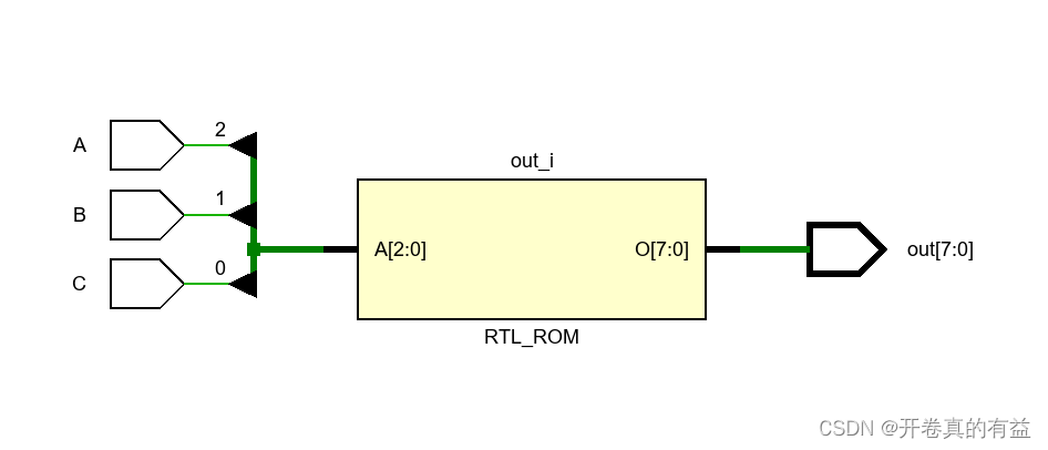ZYNQ-fpga学习（二）decoder的设计_verilog decoder-CSDN博客
