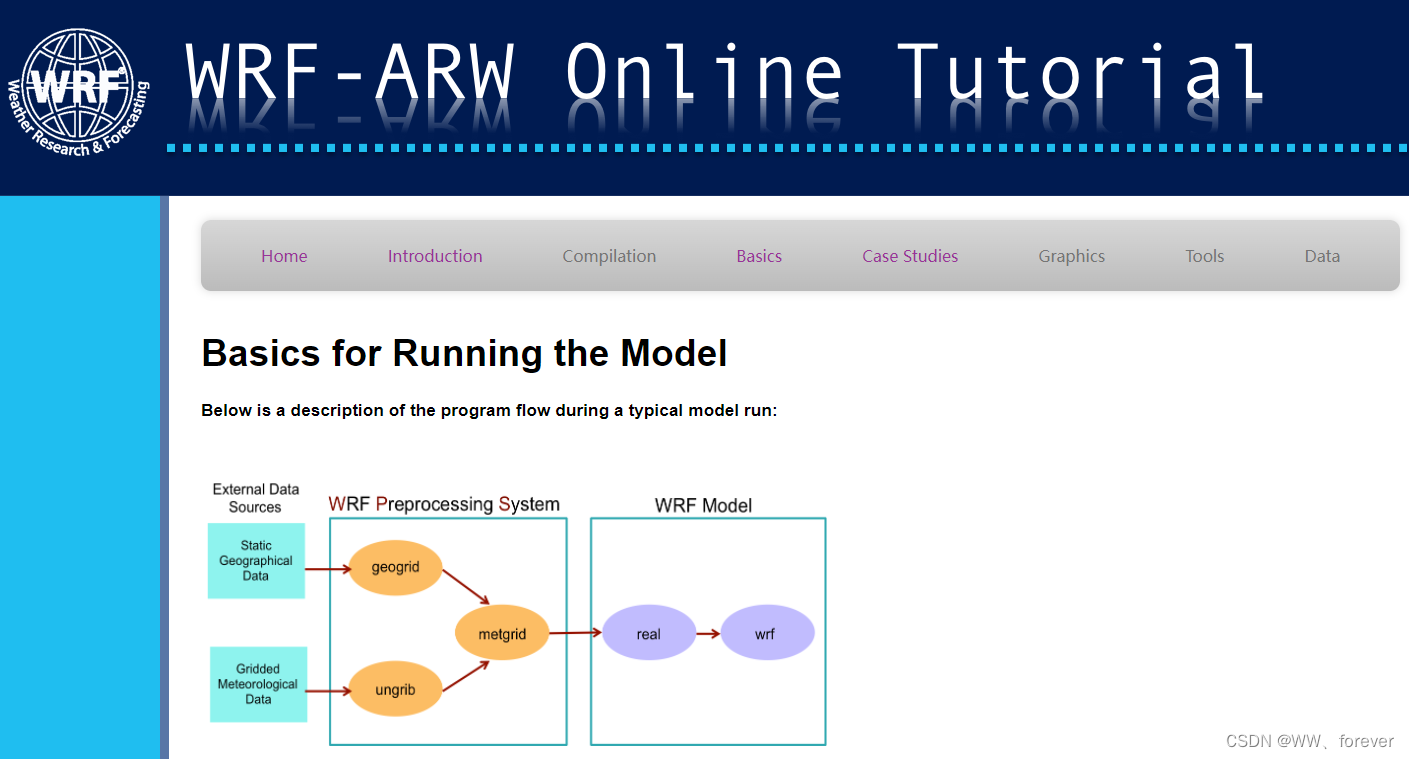【WRF理论第二期】运行模型的基础知识_wrf ungrib si格式-CSDN博客