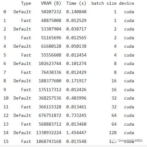 RepVGG论文详解以及使用Pytorch进行模型复现_repvgg改进深度可分离卷积-CSDN博客