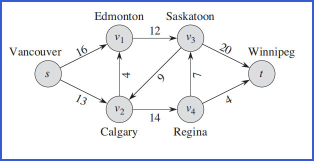 【Algorithm】Push-Relabel算法_推送重贴标签算法-CSDN博客
