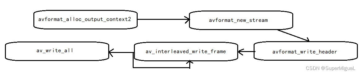 8 FFmpeg从入门到精通-FFmpeg接口libavformat的使用-CSDN博客