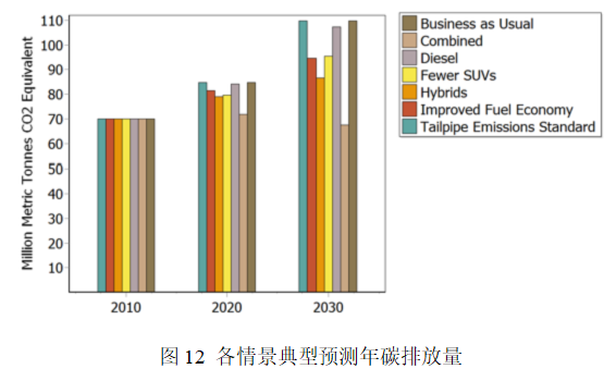 LEAP模型在能源环境发展、碳排放建模预测及分析中实践应用-CSDN博客